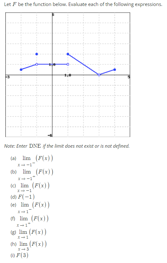 Solved Let F Be The Function Below Evaluate Each Of The 