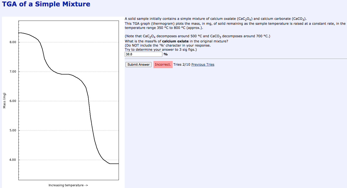 Solved TGA of a Simple Mixture A solid sample initially | Chegg.com