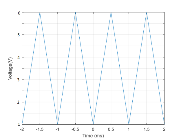 Solved State the frequency that remains and draw the time | Chegg.com