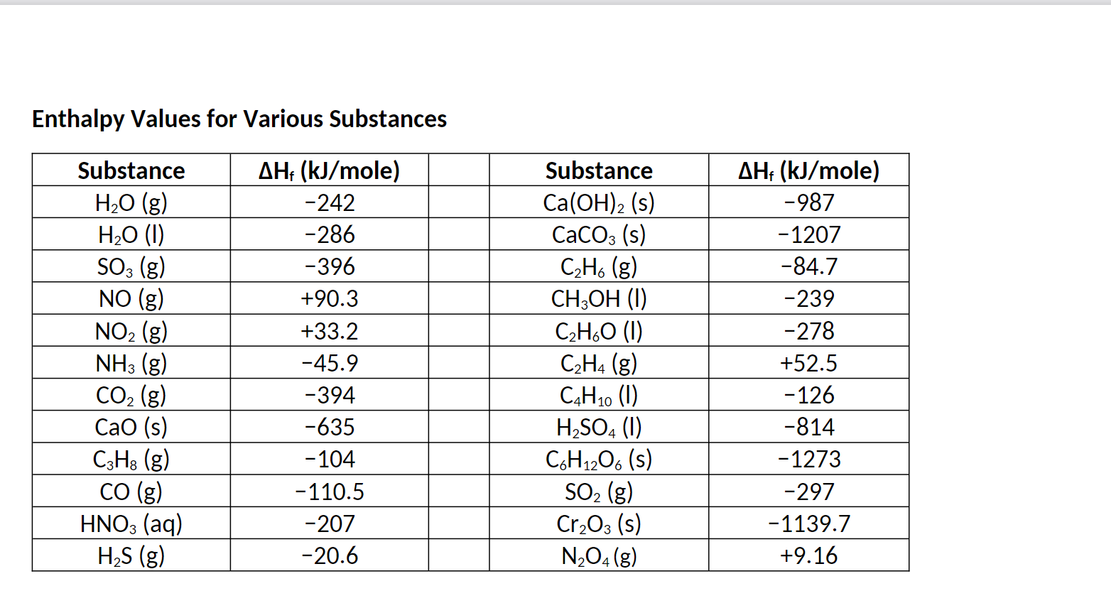 Solved Entropy Values for Various Substances Gibbs Free | Chegg.com