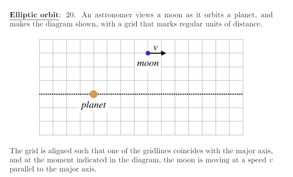 Solved Elliptic orbit: 20. ﻿An astronomer views a moon as it | Chegg.com