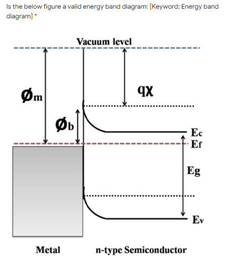 Solved Is the below figure a valid energy band diagram: | Chegg.com