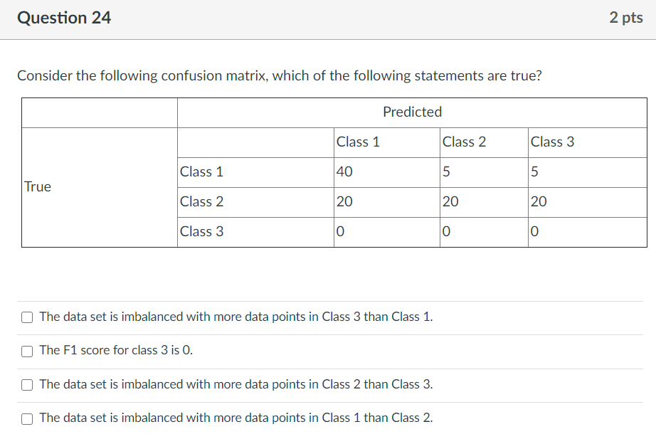 Solved Question 24 2 pts Consider the following confusion | Chegg.com