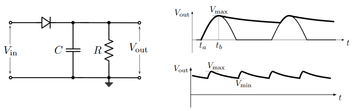 Solved A. Explain how the diode clamp works (Figure 1) by | Chegg.com