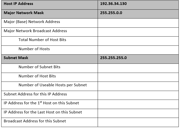 Solved Host IP Address 192.36.34.130 Major Network Mask | Chegg.com
