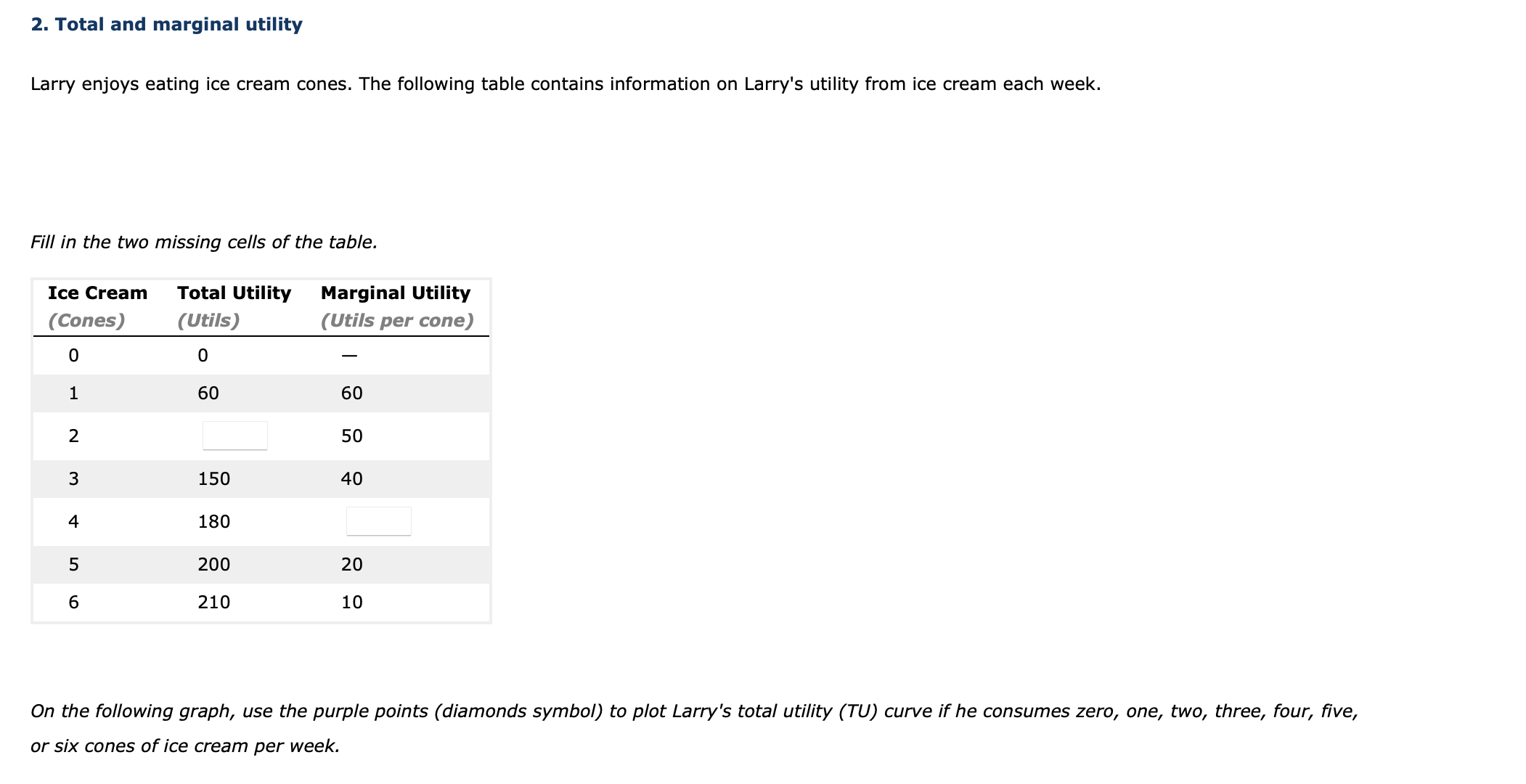 Solved 2. Total and marginal utility Larry enjoys eating ice | Chegg.com