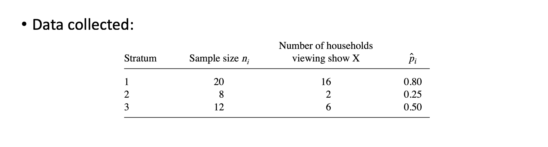 For 3 strata A,B,C using table in slide 18 for the | Chegg.com