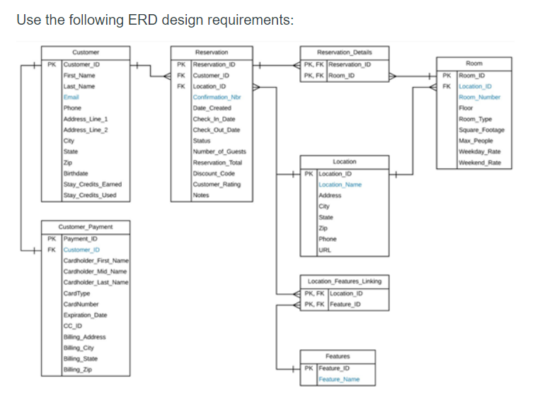 Solved Need to use SQL to create the above using the | Chegg.com