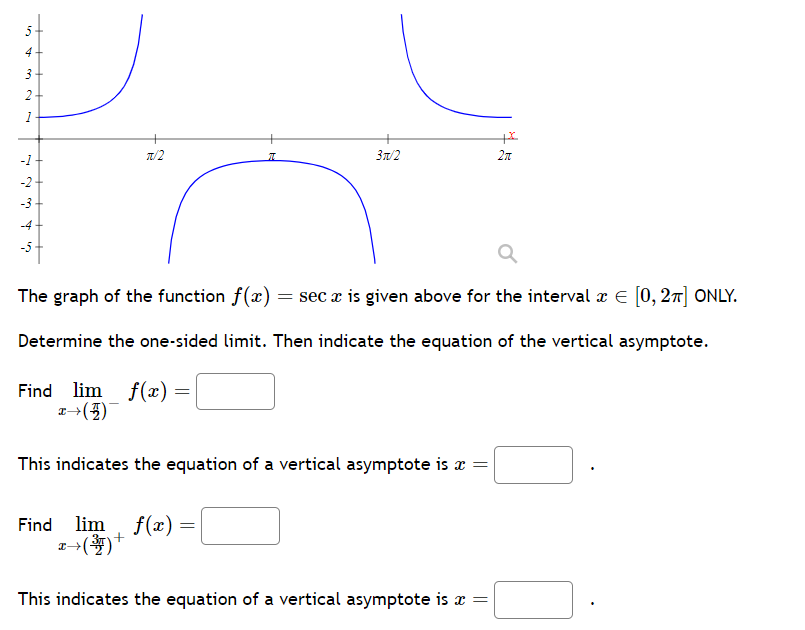 Solved The graph of the function f(x)=secx ﻿is given above | Chegg.com