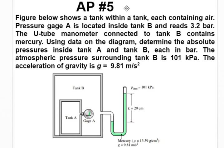Solved AP #5 Figure below shows a tank within a tank, each | Chegg.com