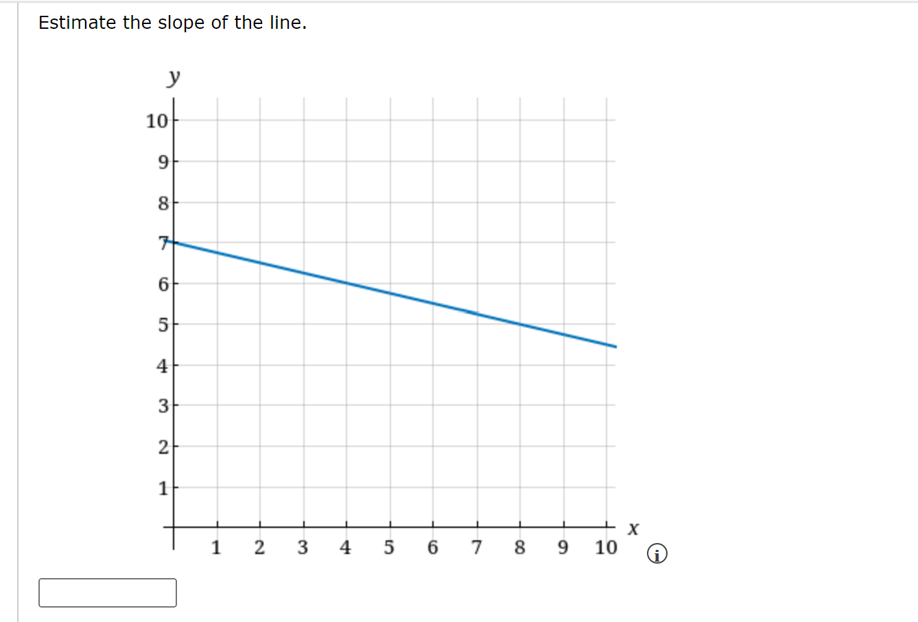 Solved Estimate the slope of the line. | Chegg.com