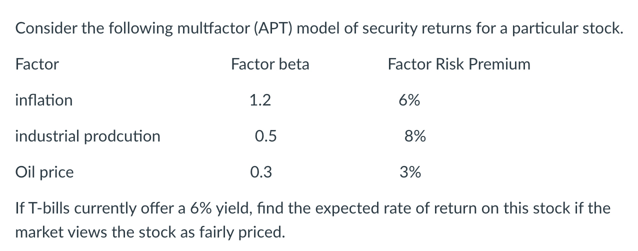 Solved Consider the following multfactor (APT) model of | Chegg.com