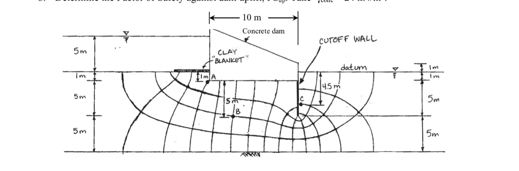 Solved 2. The flow net below illustrates flow conditions | Chegg.com Solved 2. The flow net below illustrates flow conditions | Chegg.com