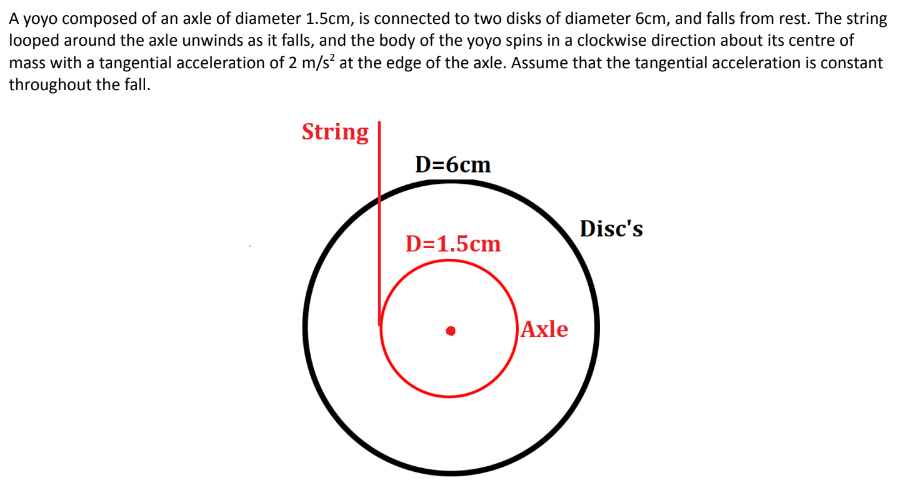 Solved A yoyo composed of an axle of diameter \\( 1.5 | Chegg.com