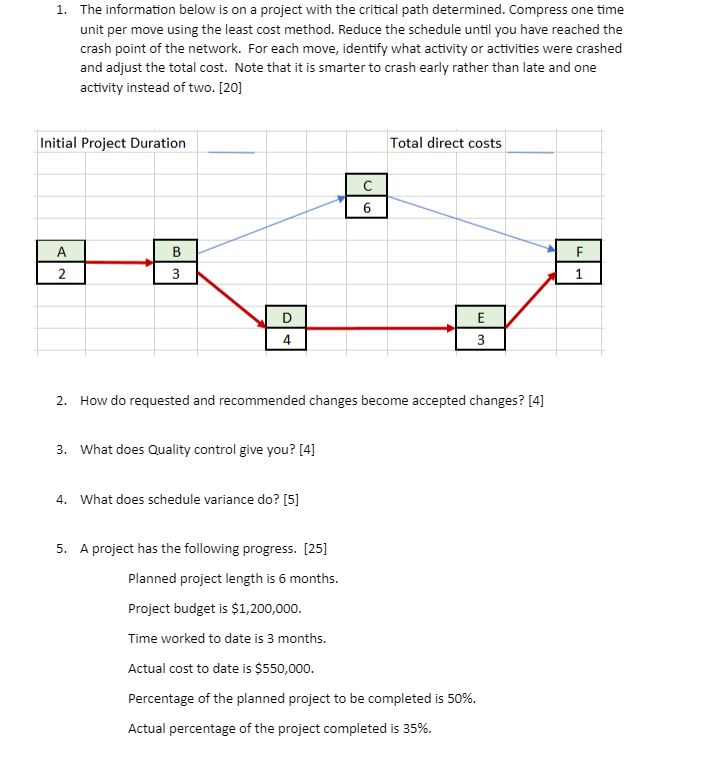 Solved The information below is on a project with the | Chegg.com