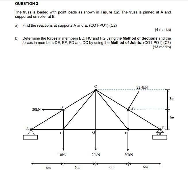 Solved The truss is loaded with point loads as shown in | Chegg.com