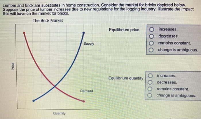 Solved Lumber and brick are substitutes in home | Chegg.com