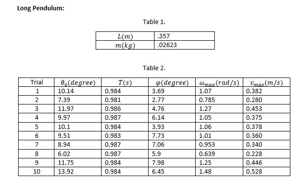 Solved 1. Calculate the percent error, and the theoretical | Chegg.com