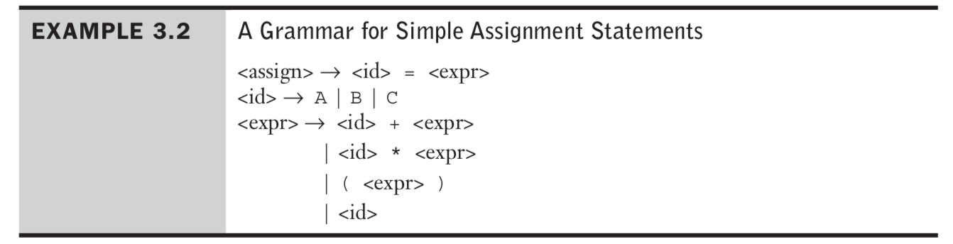 Solved - Using the grammar in Example 3.2, show a parse tree | Chegg.com