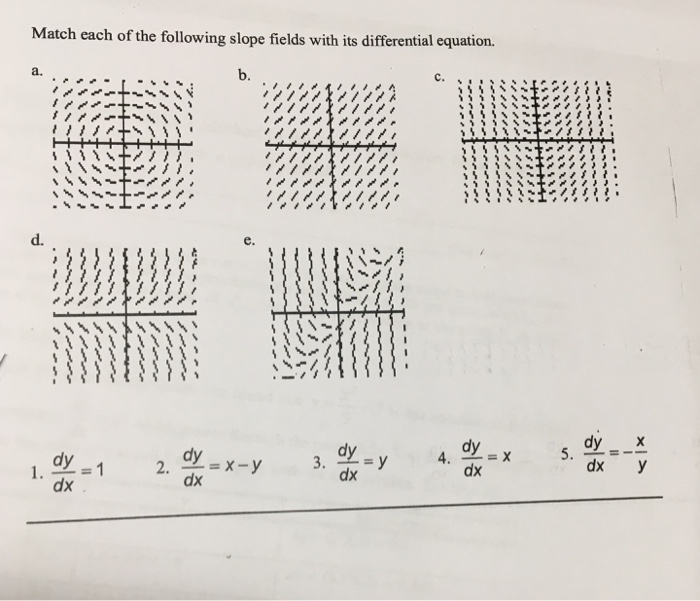Solved Match each of the following slope fields with its | Chegg.com
