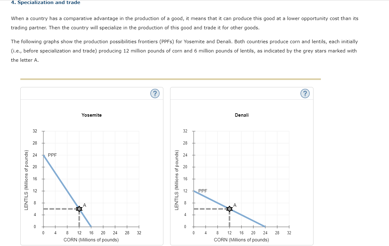 Solved When a country has a comparative advantage in the | Chegg.com