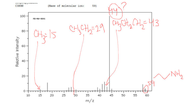 Solved So I need help with identifying the peaks. I | Chegg.com