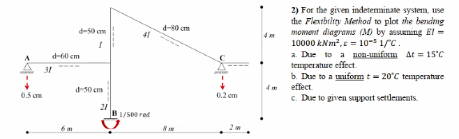 Solved 2) For the given indeterminate system, use the | Chegg.com