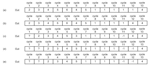 Solved The following counter is designed to count up by one | Chegg.com