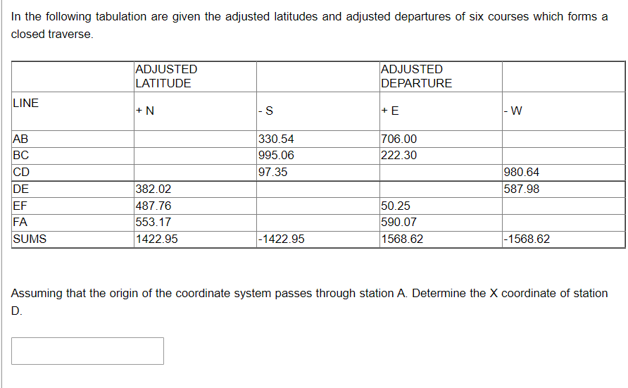 Solved In the following tabulation are given the adjusted | Chegg.com
