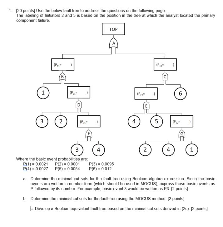 1. [20 points] Use the below fault tree to address | Chegg.com