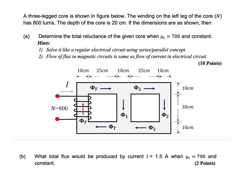 Solved A three-legged core is shown in figure below. The | Chegg.com