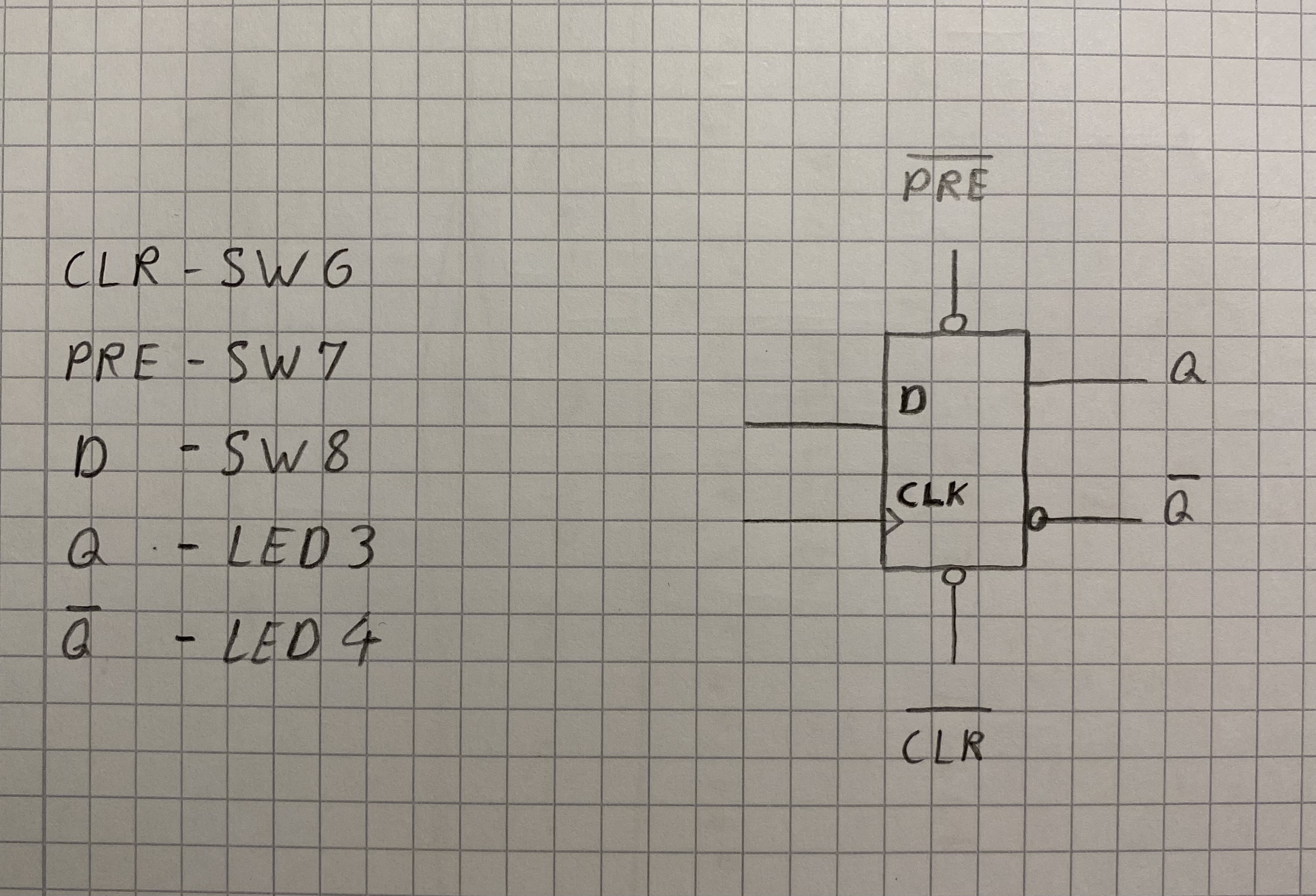 Solved Hello,I want to apply a D Flip Flop code by VHDL | Chegg.com