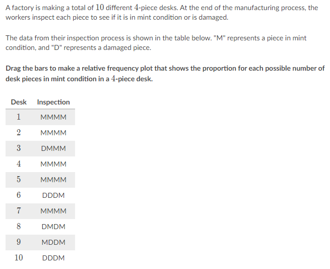 Solved A factory is making a total of 10 different 4-piece | Chegg.com