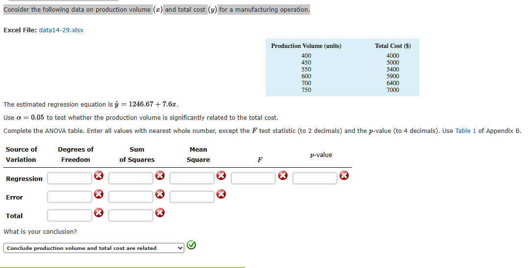 Solved Consider the following data on production volume ( x | Chegg.com