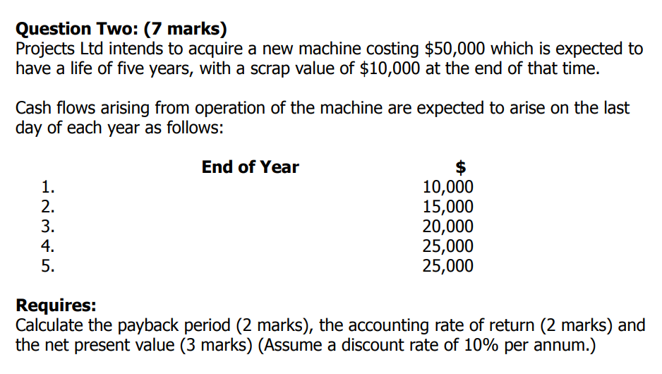 Solved Question Two: (7 marks) Projects Ltd intends to | Chegg.com