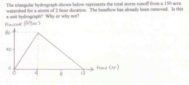 Solved The triangular hydrograph shown below represents the | Chegg.com