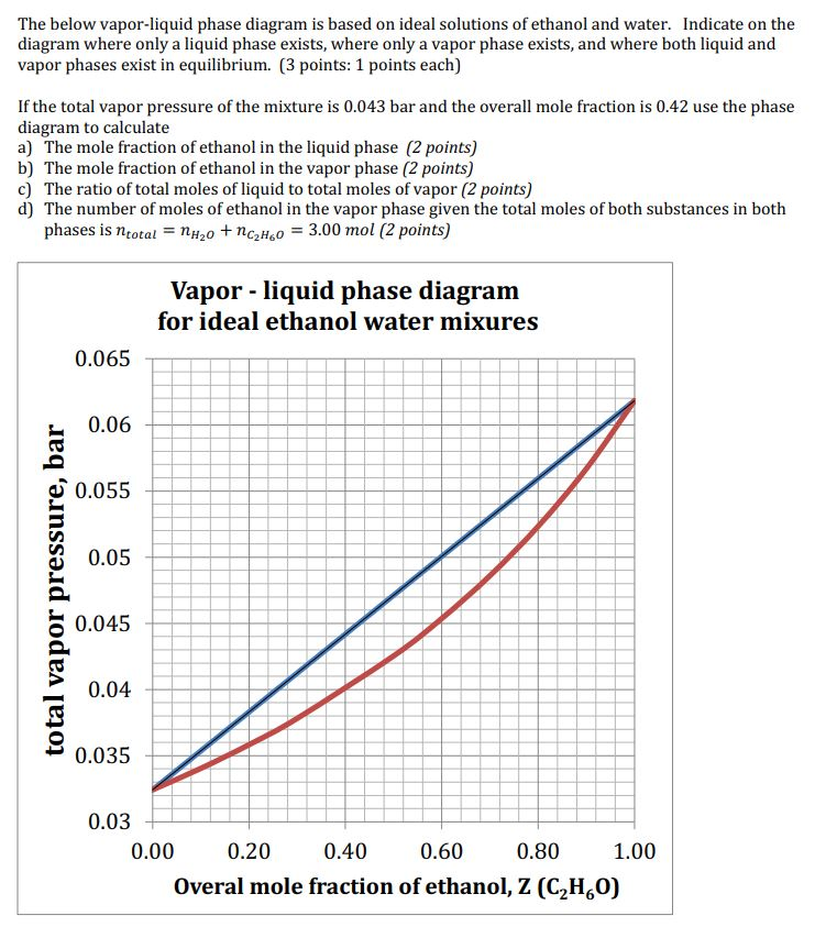 Solved The below vapor-liquid phase diagram is based on | Chegg.com