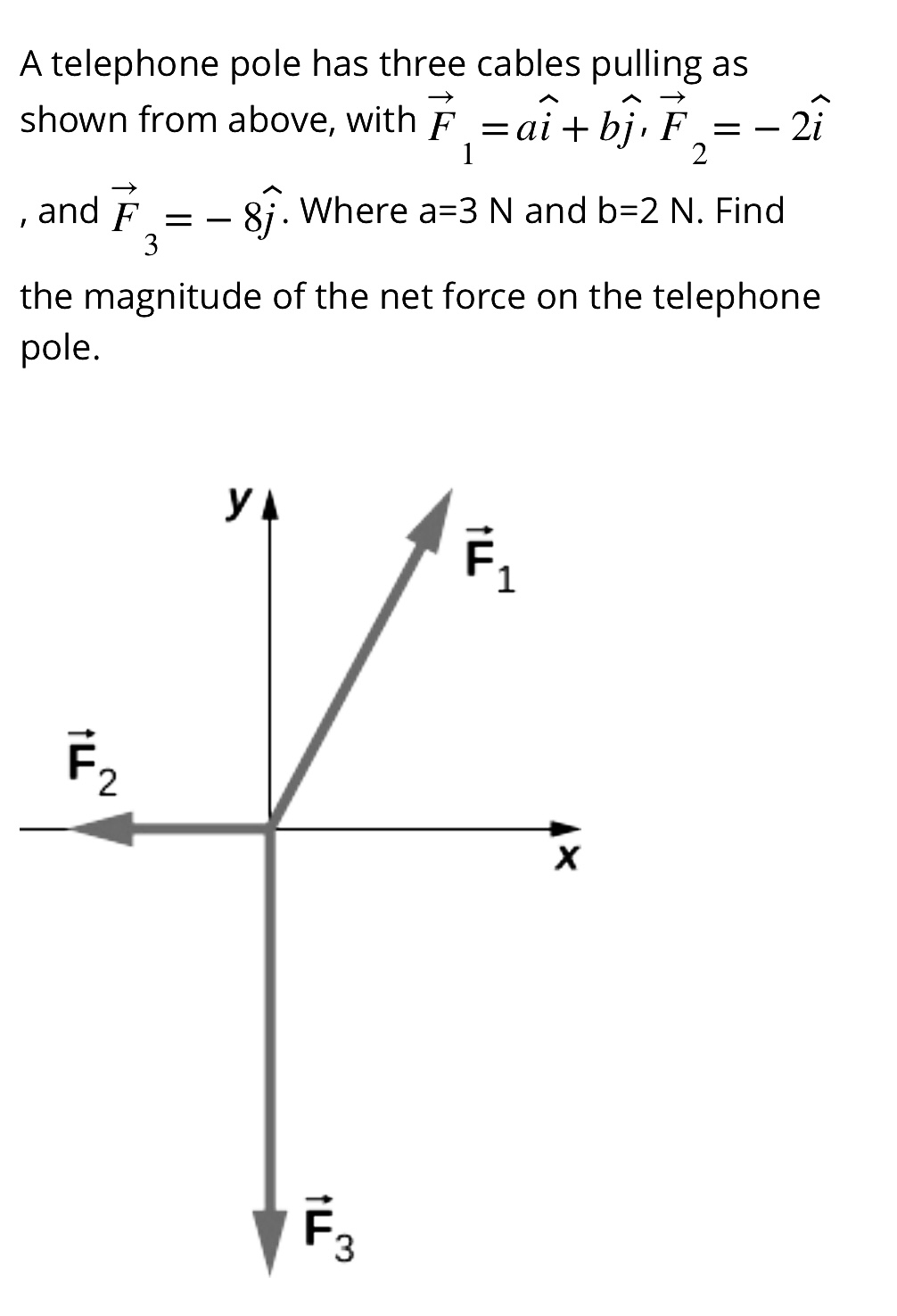 Solved A telephone pole has three cables pulling as shown | Chegg.com