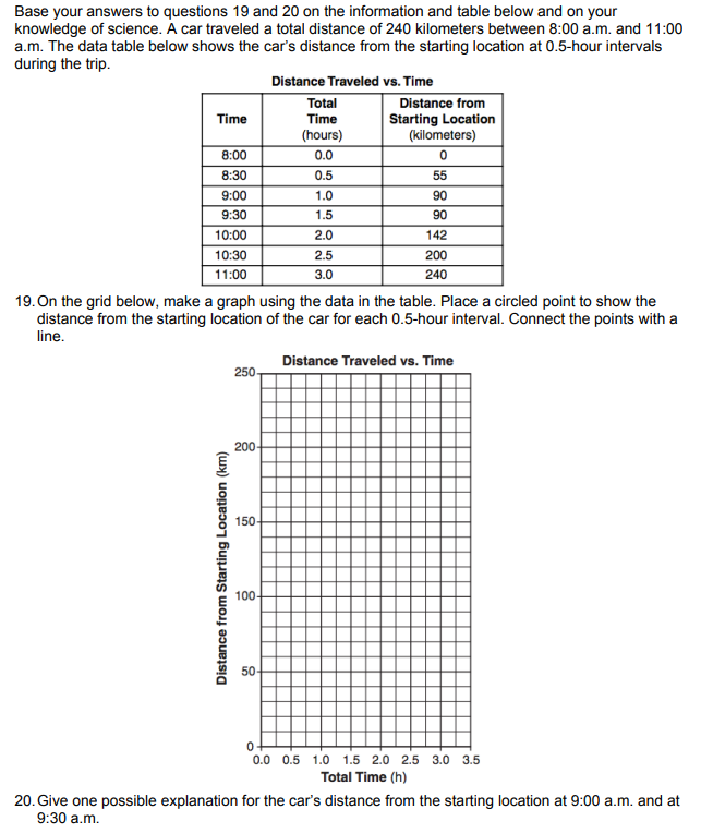 Solved Base your answers to questions 19 and 20 on the | Chegg.com