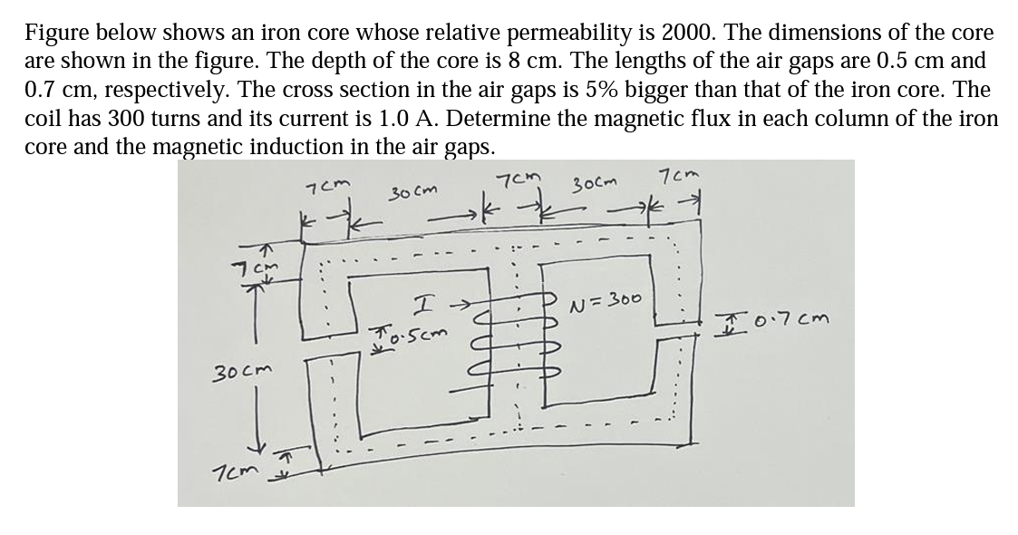 Figure below shows an iron core whose relative | Chegg.com