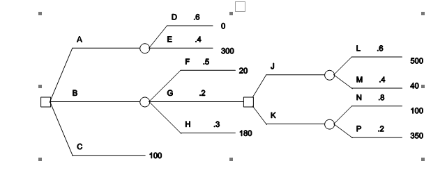 Determine decision strategies based on expected value | Chegg.com