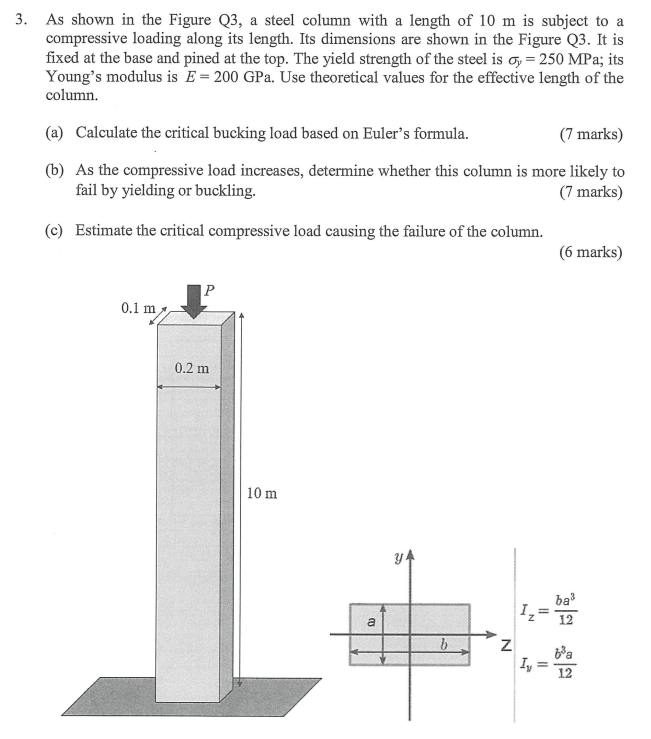 Solved 3. As shown in the Figure Q3, a steel column with a | Chegg.com