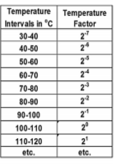 In the following Figure, you will see reconstructed | Chegg.com