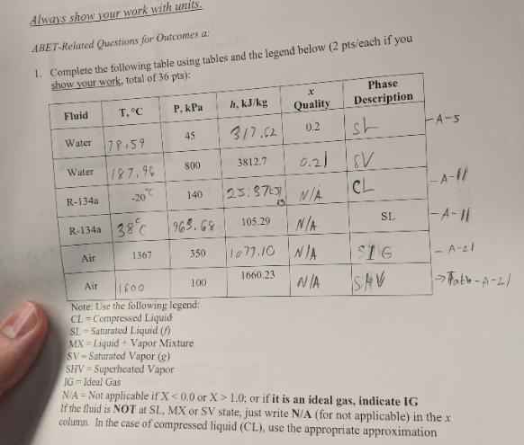 Solved Please check to see if this is correct, and if not | Chegg.com