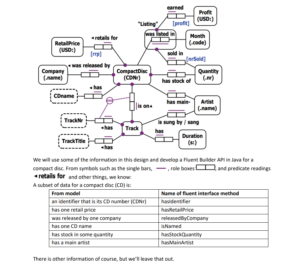 Solved Please solve the following for Builder Design Pattern | Chegg.com