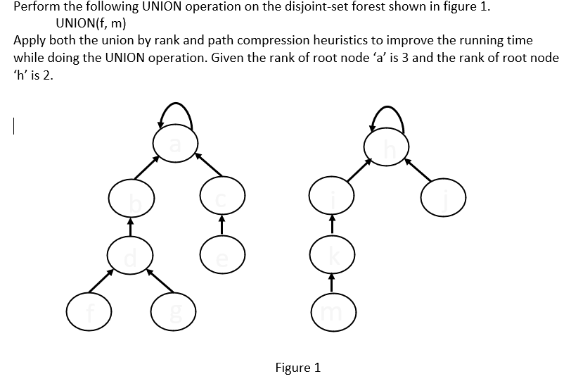 Solved Perform the following UNION operation on the | Chegg.com
