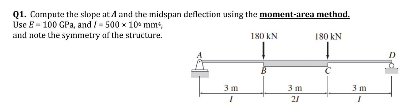 Solved Q1 ﻿compute The Slope At A And The Midspan