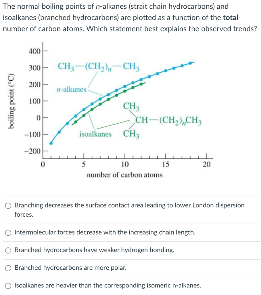 Solved The normal boiling points of n-alkanes (strait chain | Chegg.com