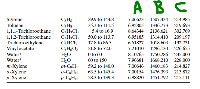 Solved You have Styrene at 718 ﻿mmHg. ﻿At what temperature | Chegg.com