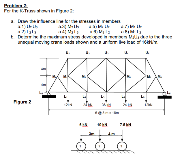 Solved Problem 2: For the K-Truss shown in Figure 2: a. Draw | Chegg.com